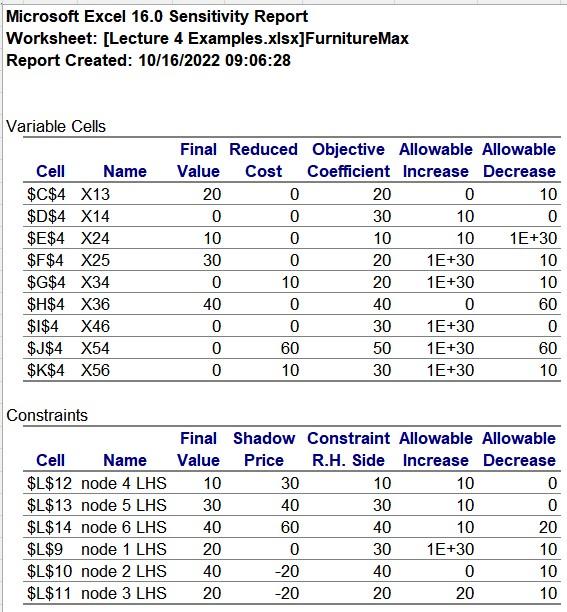 It is an Excel course, and I have done Q2(a). Please | Chegg.com