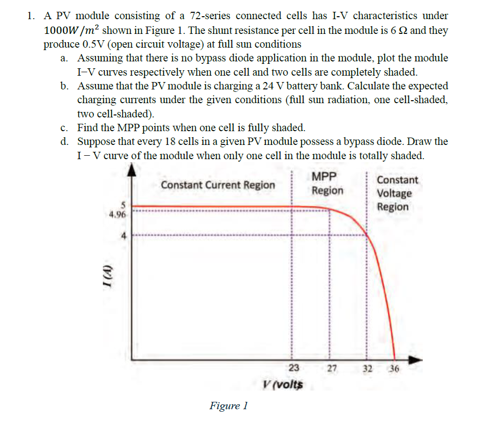 Solve using Maltlab . ﻿A PV module consisting of a | Chegg.com