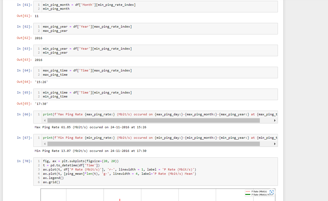 Solved Introduction to Data Analysis using Python 1 import | Chegg.com