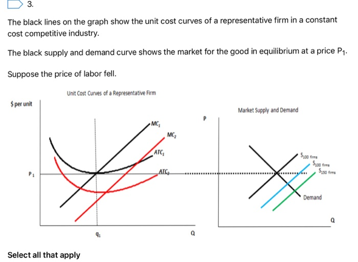 Solved 3. The black lines on the graph show the unit cost | Chegg.com