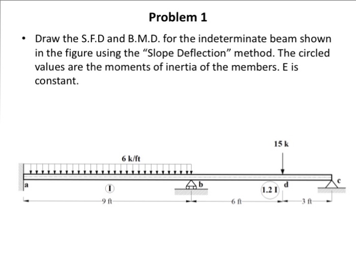 Solved Draw the S.F.D and B.M.D. for the indeterminate beam | Chegg.com