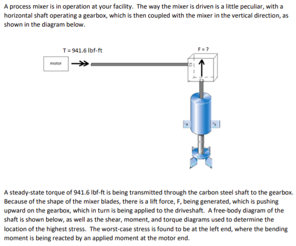 Solved A process mixer is in operation at your facility. The | Chegg.com
