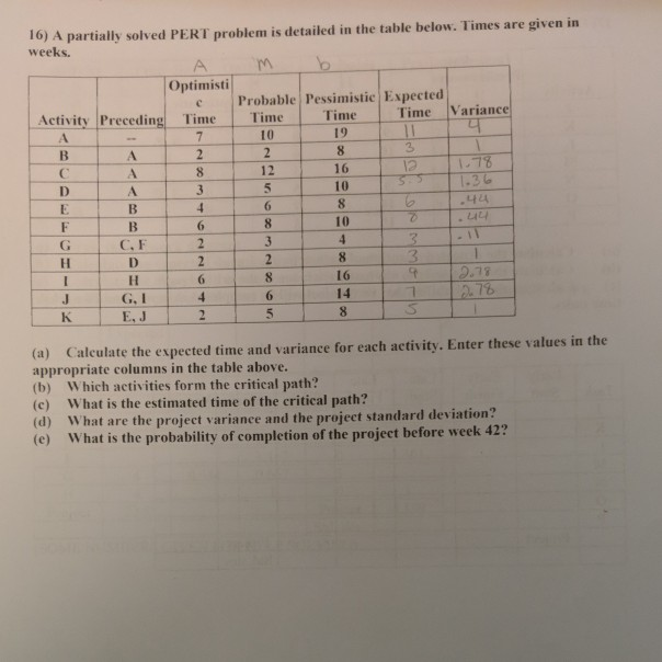 Solved 16) A partially solved PERT problem is detailed in | Chegg.com