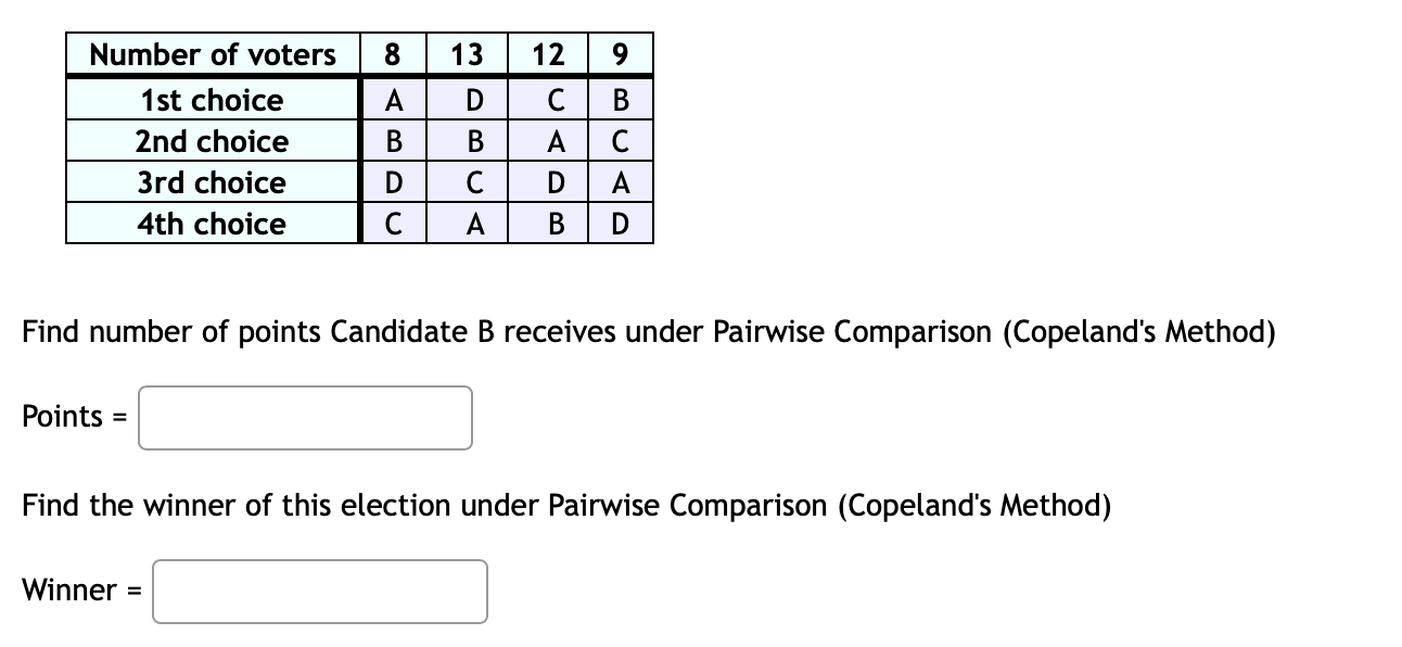 Solved Find number of points Candidate B receives under | Chegg.com