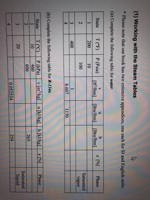 Solved (1) Working with the Steam Tables * Please note that | Chegg.com