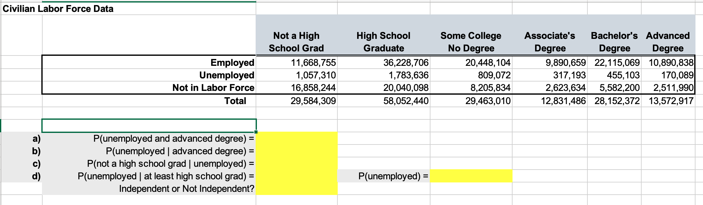 Solved 5.16. Use the Civilian Labor Force data in the Excel | Chegg.com