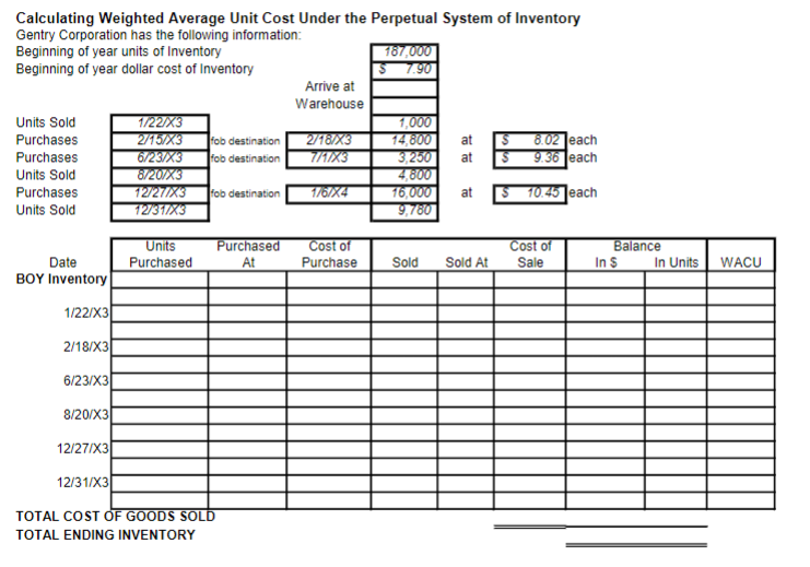 Solved What is the weighted average cost per unit of | Chegg.com