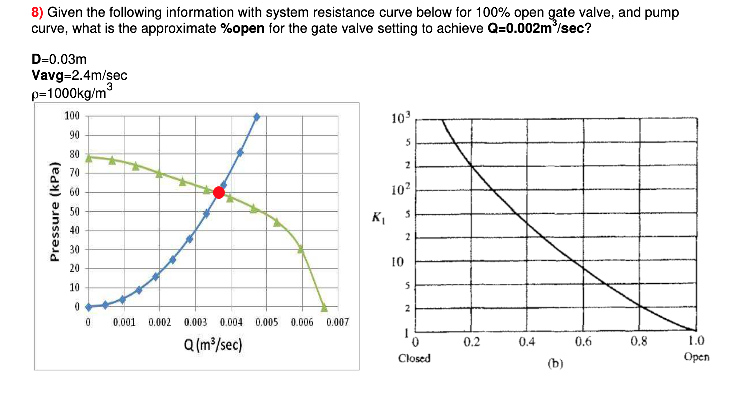 8) Given the following information with system | Chegg.com