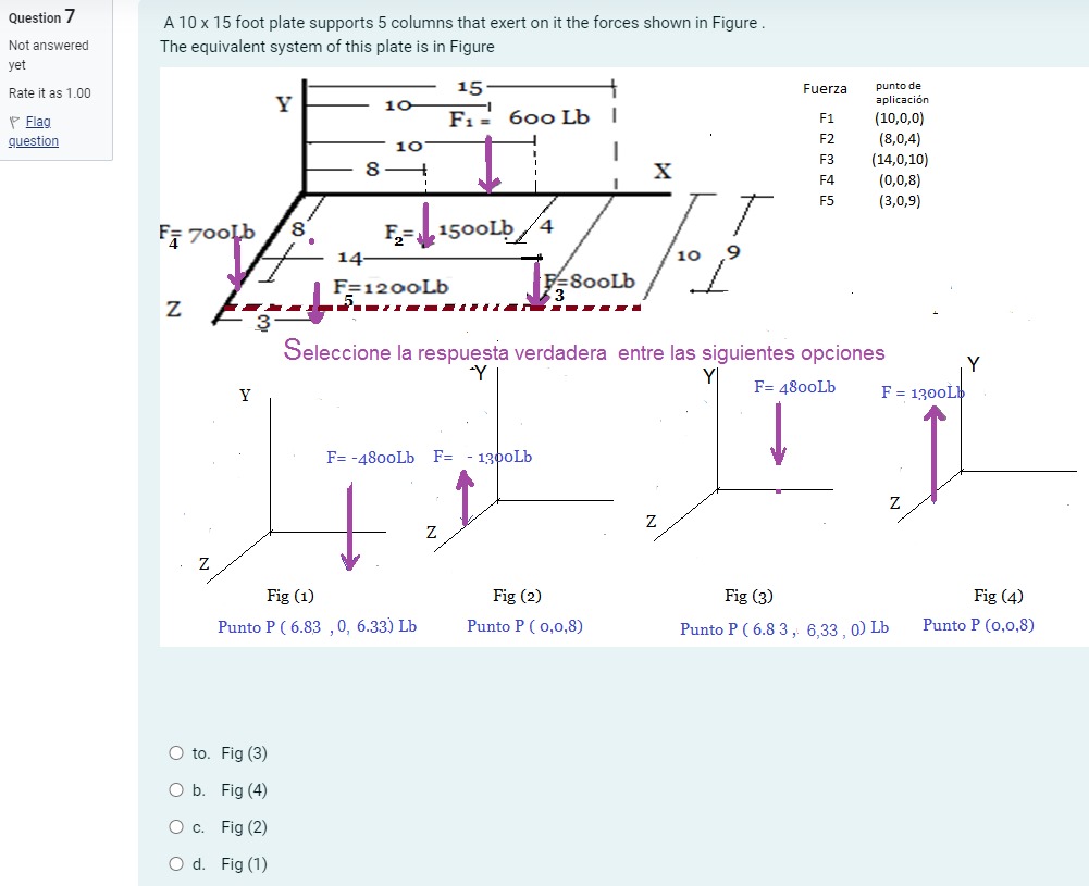 Solved A 10×15 ﻿foot plate supports 5 ﻿columns that exert on | Chegg.com