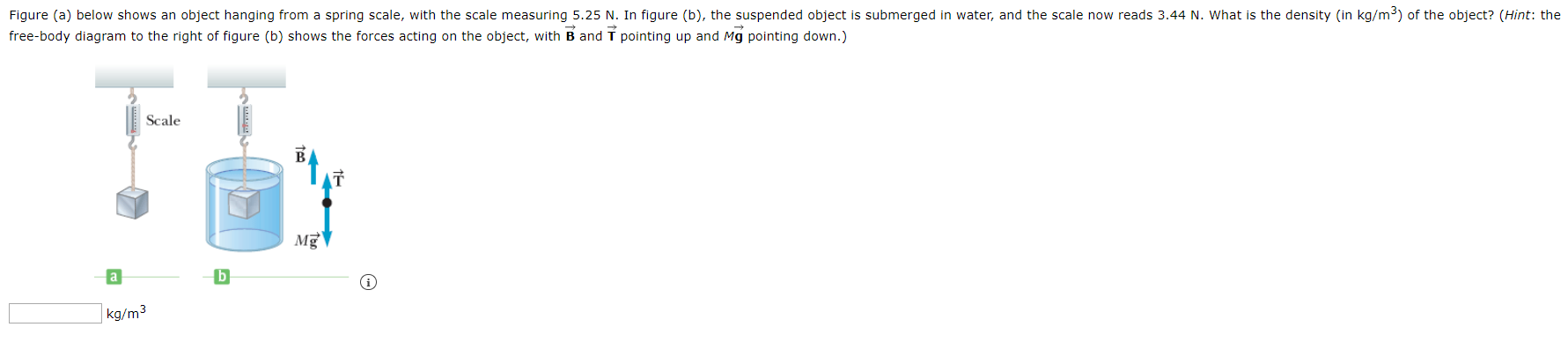 Solved Figure (a) below shows an object hanging from a | Chegg.com