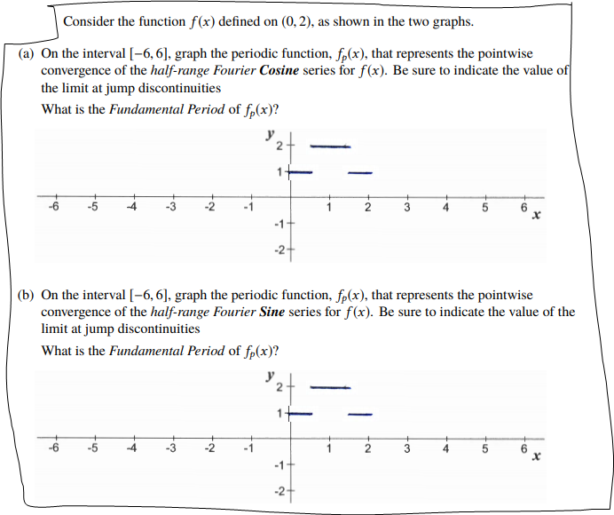 Solved Consider the function f(x) defined on (0,2), as shown | Chegg.com