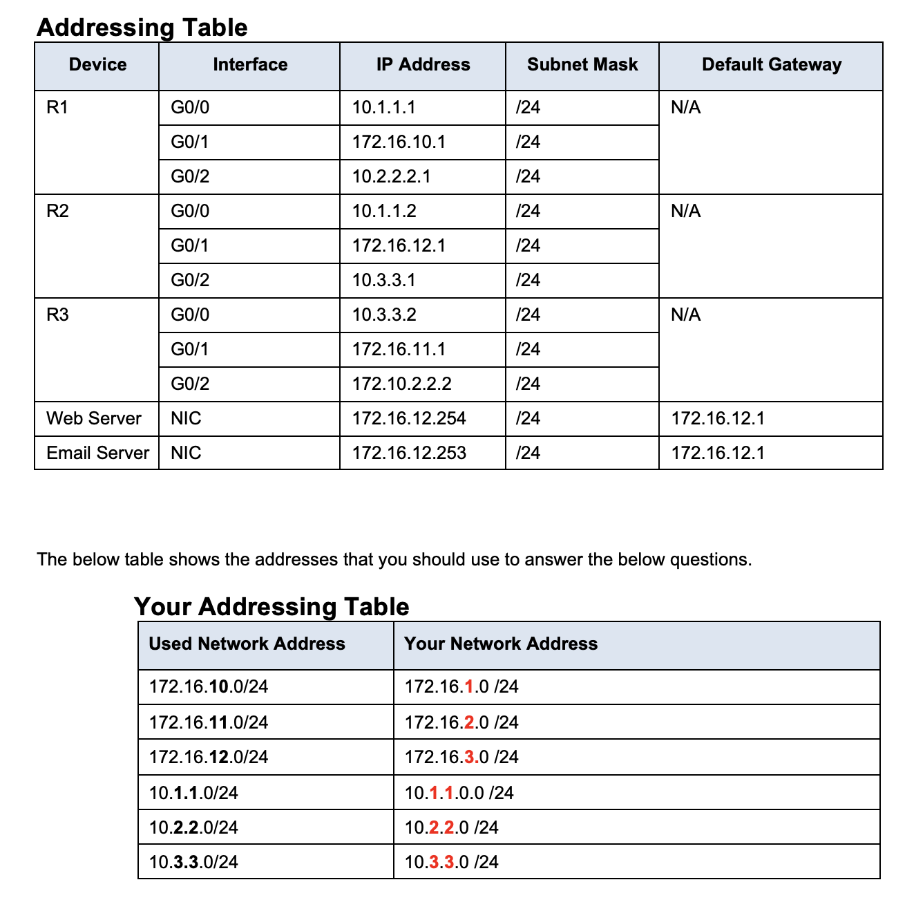 Solved 21 1 ) ( 0.5 mark) Provide in the table below the | Chegg.com