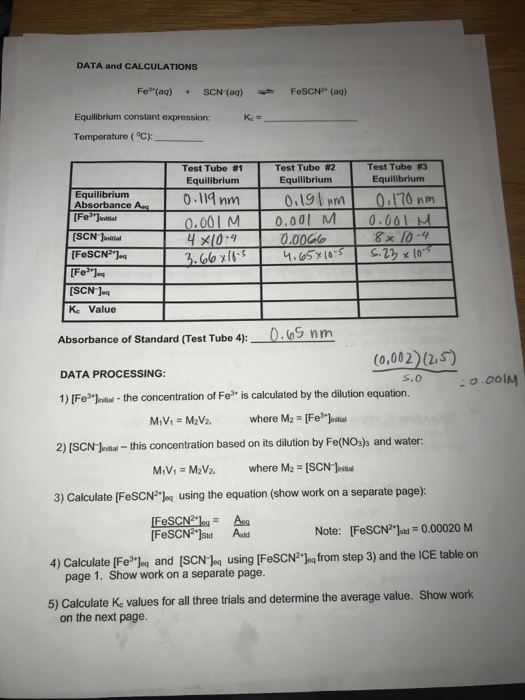 Solved DATA and CALCULATIONS Fe (aq) SCN(aq) FeSCN (aq) | Chegg.com
