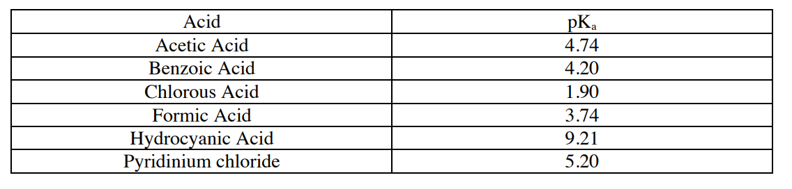 Solved Identify the unknown acids using the list of acids | Chegg.com