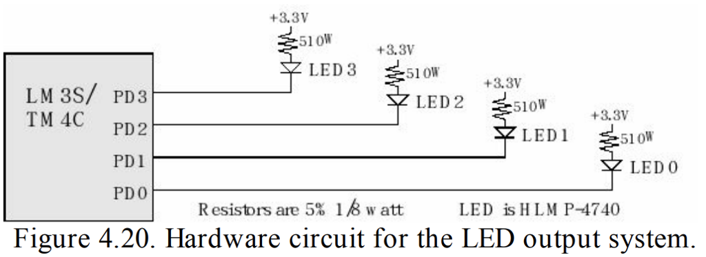 Solved Redesign the LED interface shown in figure 4.20 if | Chegg.com