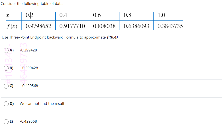 Solved Consider the following table of data: Use Three-Point | Chegg.com