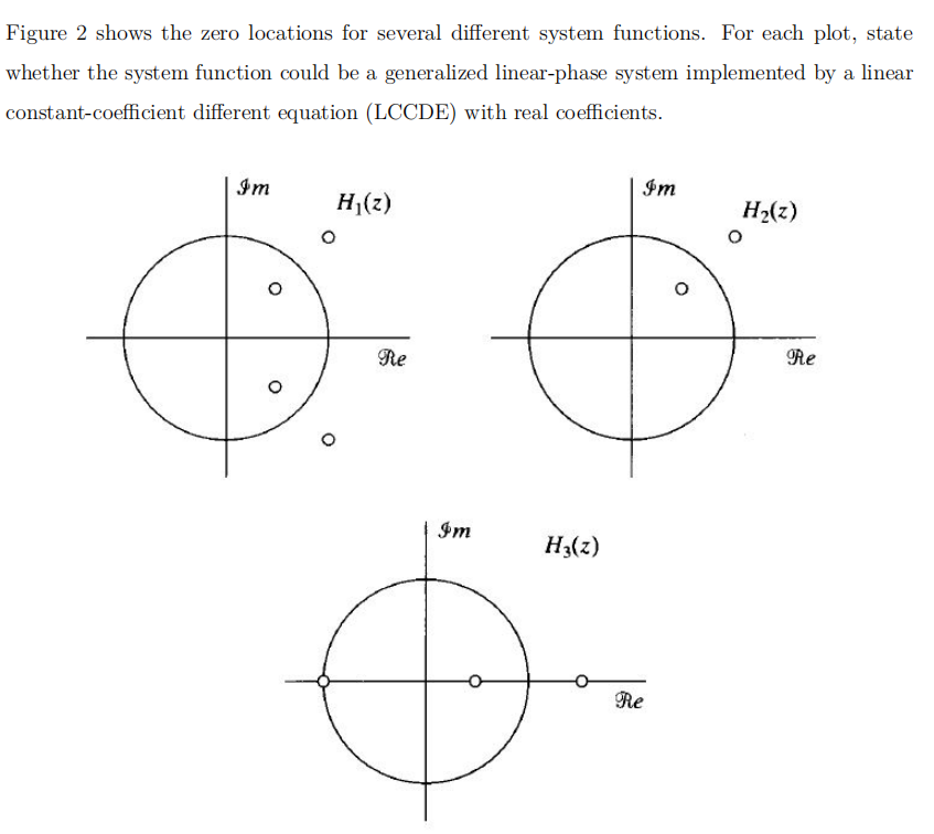 Solved Figure 2 shows the zero locations for several | Chegg.com