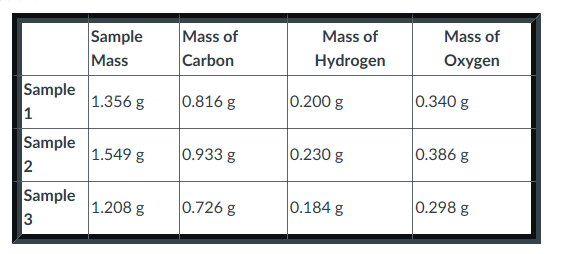 Solved Explain the differences between pure elements, pure | Chegg.com