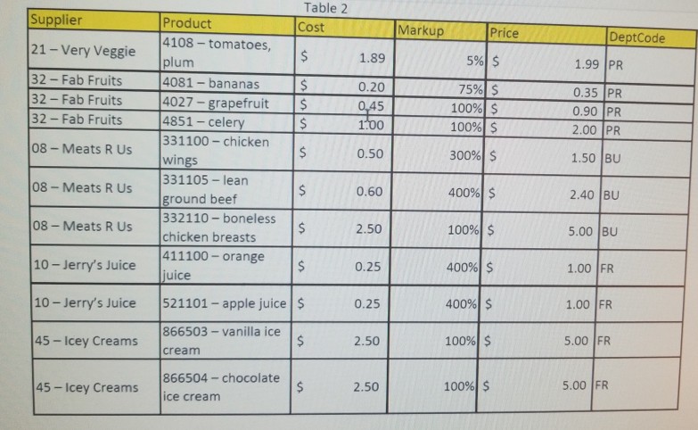Solved Table 1 D AisleNumber Price Department Produce | Chegg.com