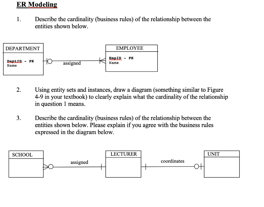 Solved ER Modeling 1. Describe the cardinality (business | Chegg.com