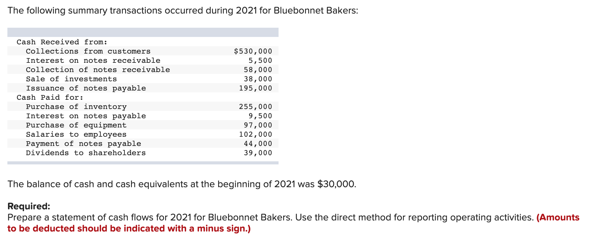 Solved The following summary transactions occurred during | Chegg.com