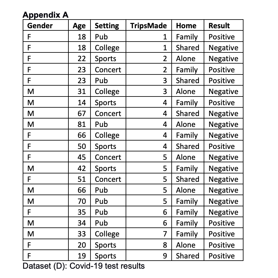 Solved QUESTION 1 (Classification)[TOTAL MARKS: 25]This | Chegg.com