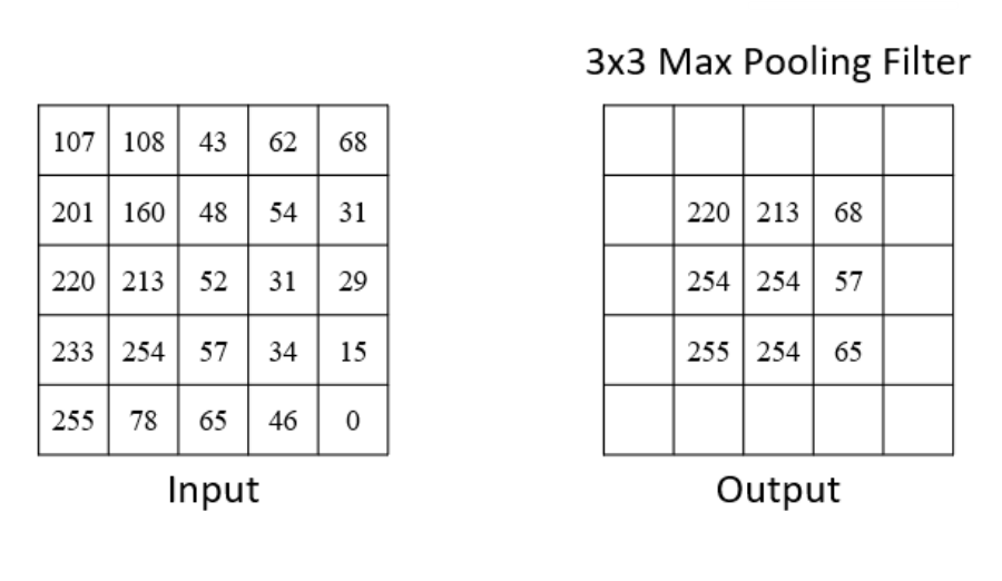 Project Introduction:In grayscale images, every pixel | Chegg.com