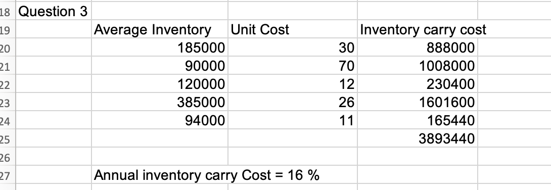 Solved Partial 4.17/5 pts Question 3 The following table | Chegg.com