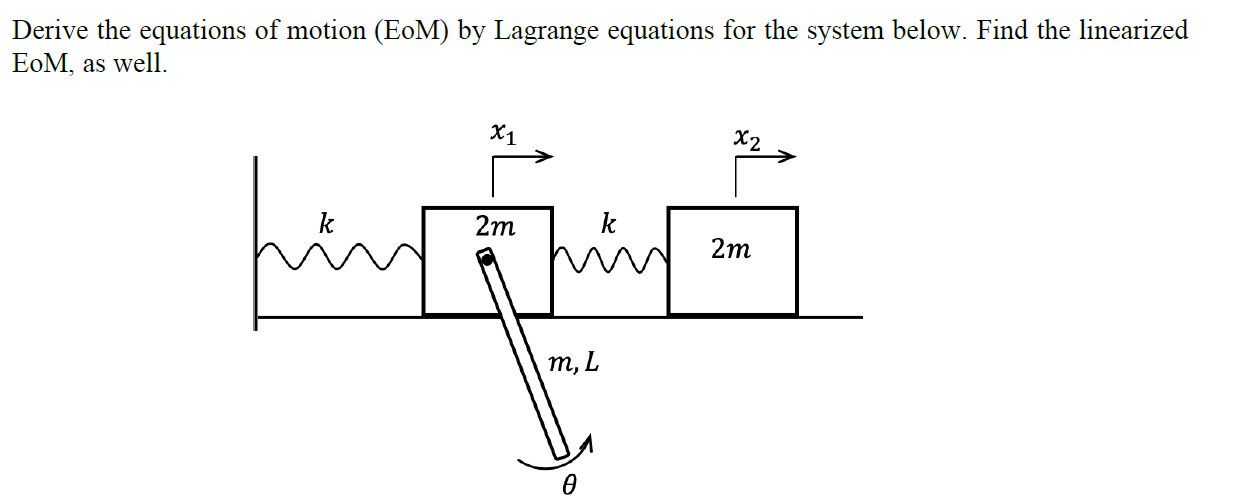 Solved Derive the equations of motion (EOM) by Lagrange | Chegg.com