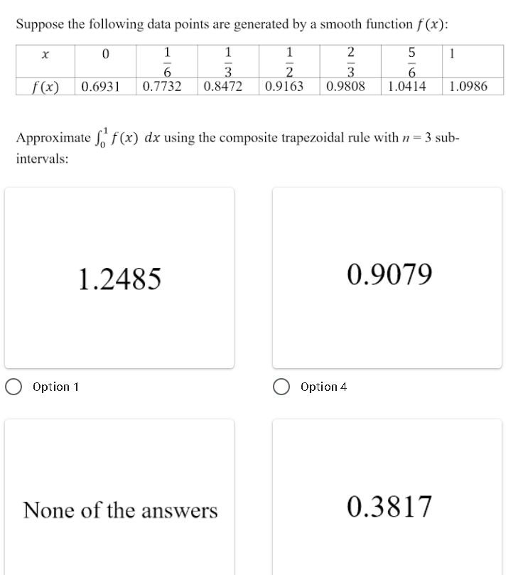 Solved Suppose the following data points are generated by a | Chegg.com