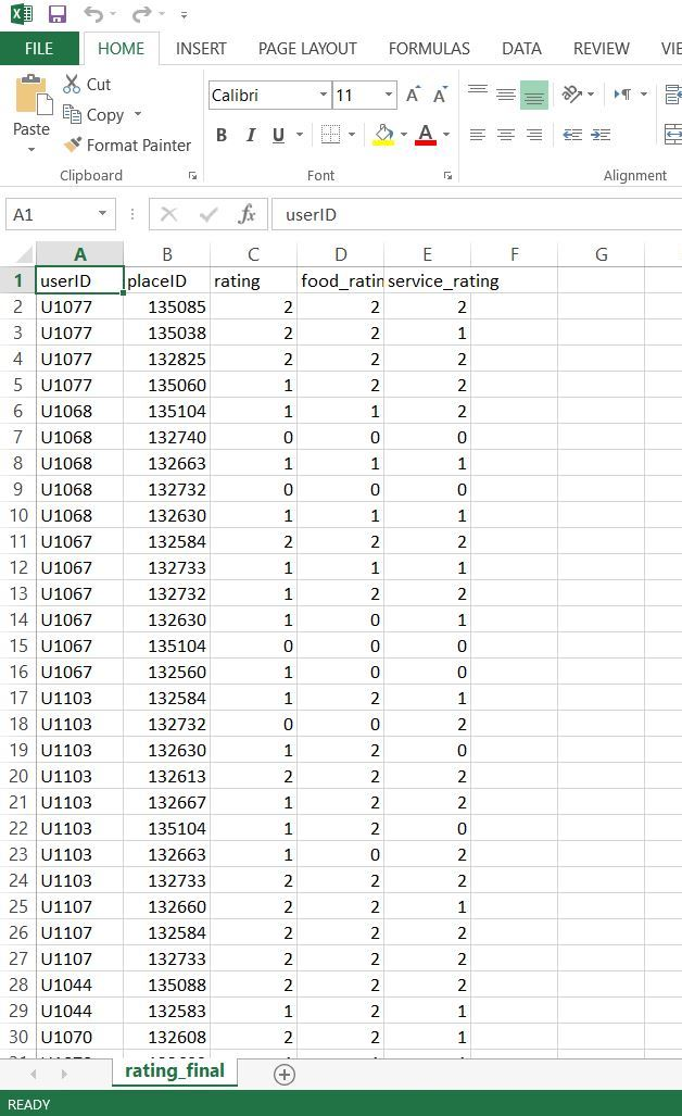 Solved hello everyone. I have this question in anaconda | Chegg.com