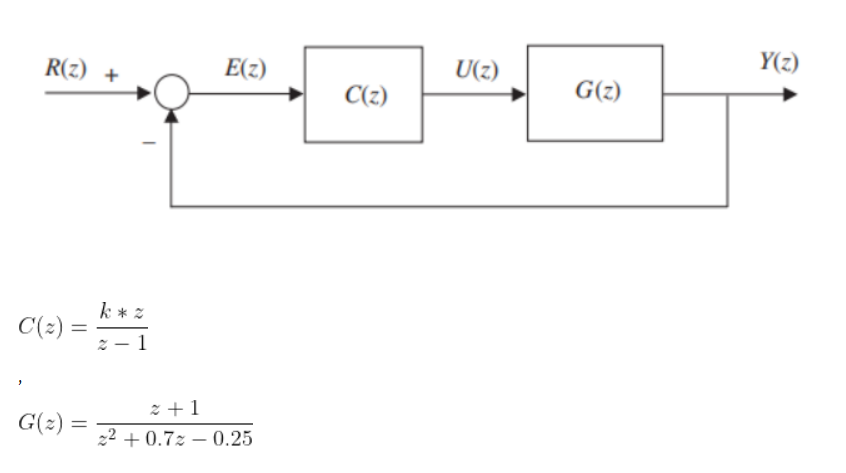 Solved Determine for which K values the closed-loop system | Chegg.com