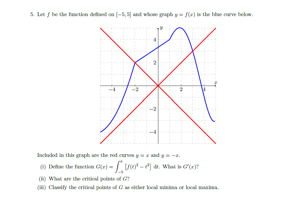Solved 5. Let f be the function defined on (-5,5] and whose | Chegg.com