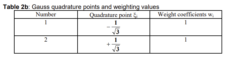 Table 2b: Gauss quadrature points and weighting | Chegg.com