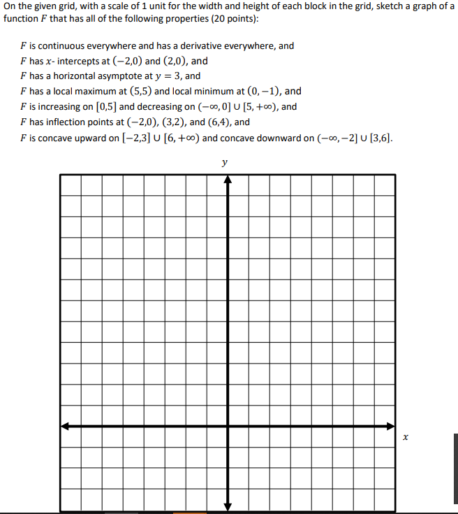 Solved On the given grid, with a scale of 1 unit for the | Chegg.com