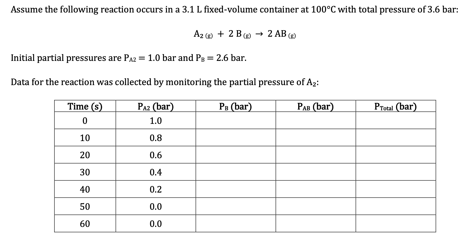 Solved A2( g)+2 B(g)→2AB(g) Initial partial pressures are | Chegg.com
