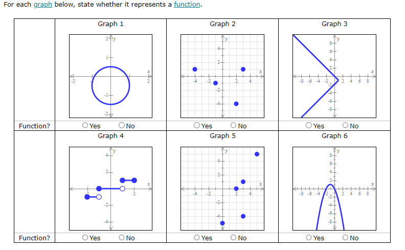 Solved For each graph below, state whether it represents a | Chegg.com