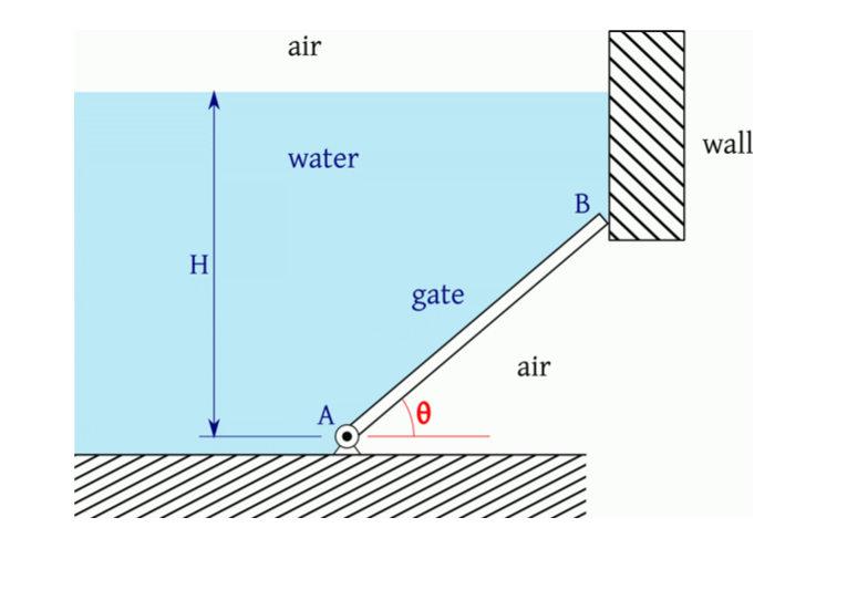 Solved The gate depicted below is rectangular in shape, with | Chegg.com