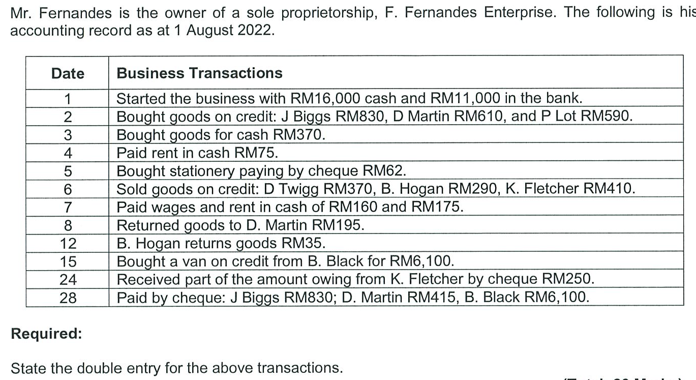 Solved Mr. Fernandes is the owner of a sole proprietorship, | Chegg.com