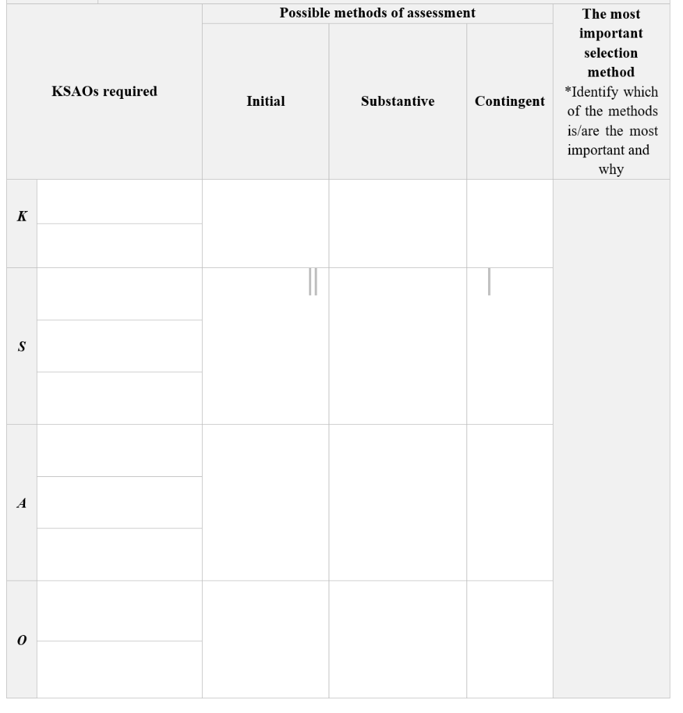 Possible methods of assessment KSAOs required The | Chegg.com