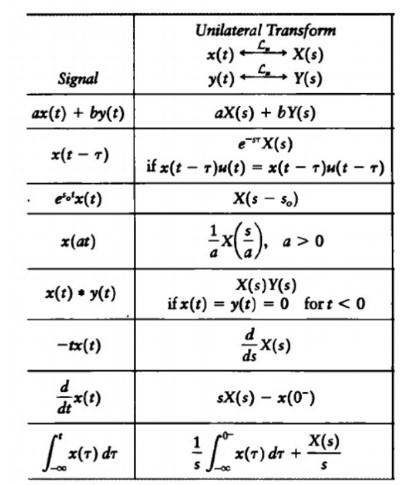Solved Problem 3 Determine the unilateral Laplace transform | Chegg.com