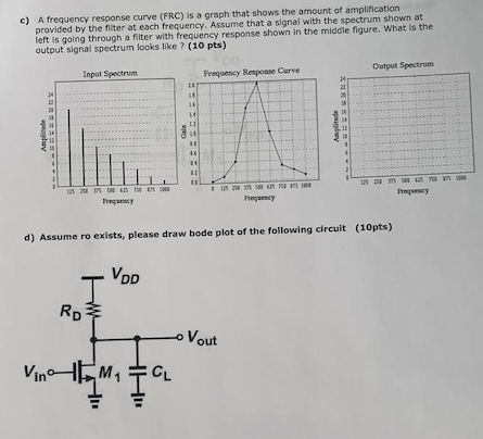c) A frequency response curve (FRC) is a graph that | Chegg.com