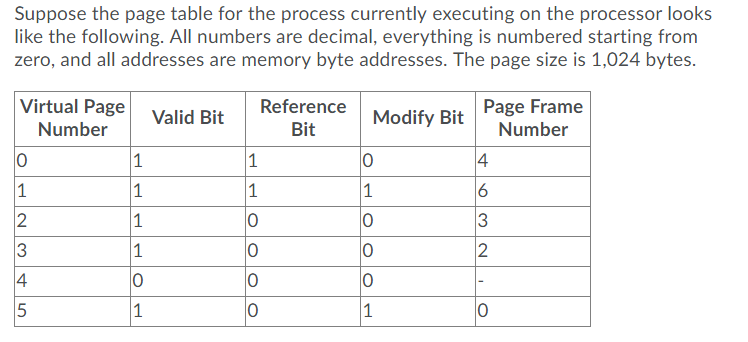 Solved Suppose the page table for the process currently | Chegg.com