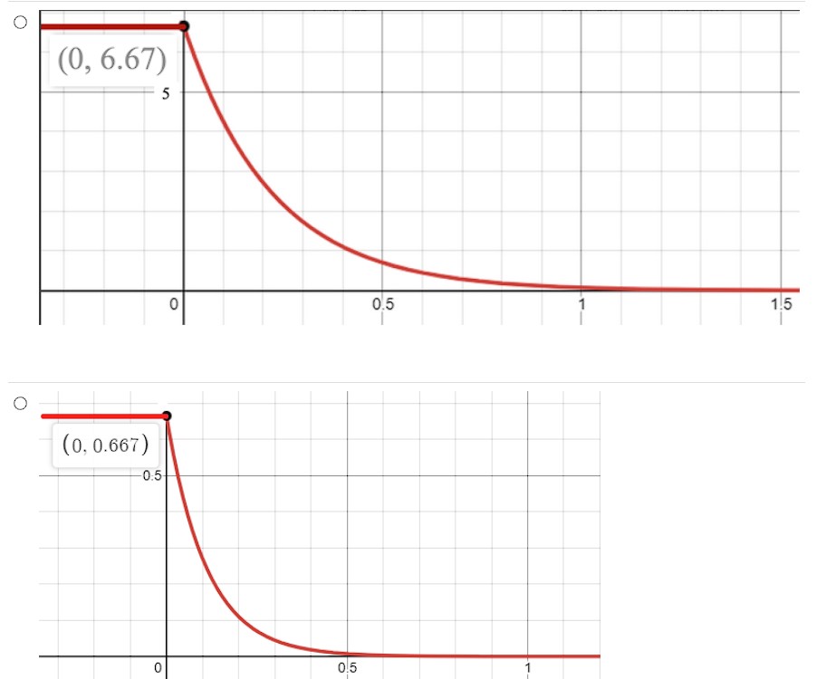 Solved Use the differential equation approach to find iL(t) | Chegg.com
