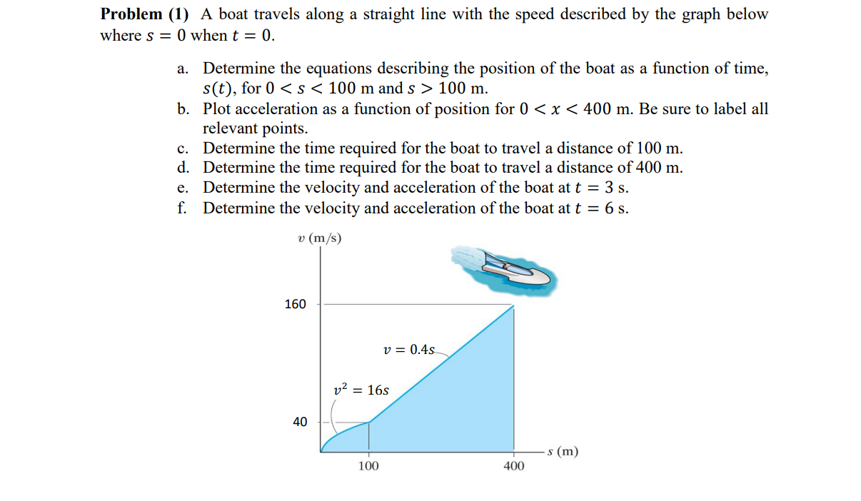 Solved Problem (1) A boat travels along a straight line with | Chegg.com