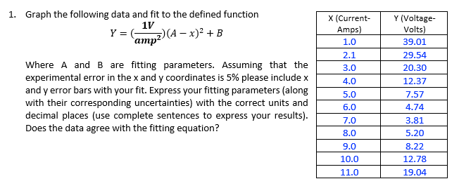 Solved Graph the following data and fit to ﻿the defined | Chegg.com