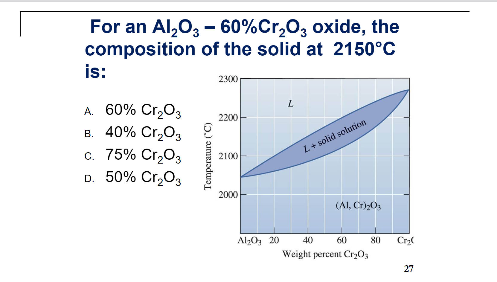 Solved For an Al2O3−60%Cr2O3 oxide, the composition of the | Chegg.com