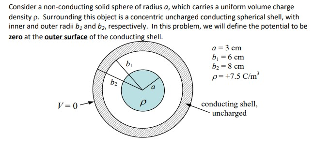 Solved Consider a non-conducting solid sphere of radius a, | Chegg.com