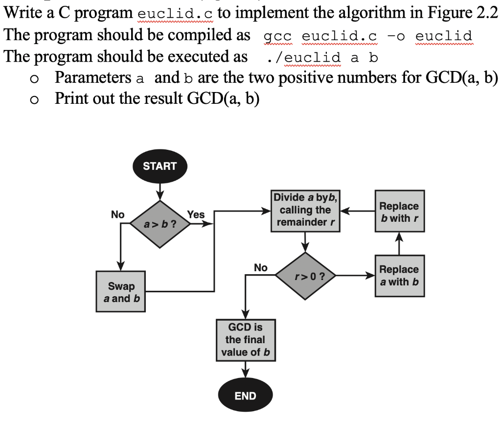 Solved a owww wwwwwwwwwwww Write a C program euclid.c to | Chegg.com