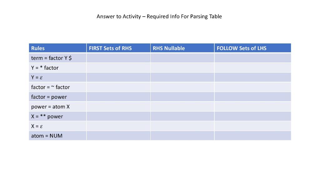 Solved Class Activity Consider the following partial | Chegg.com